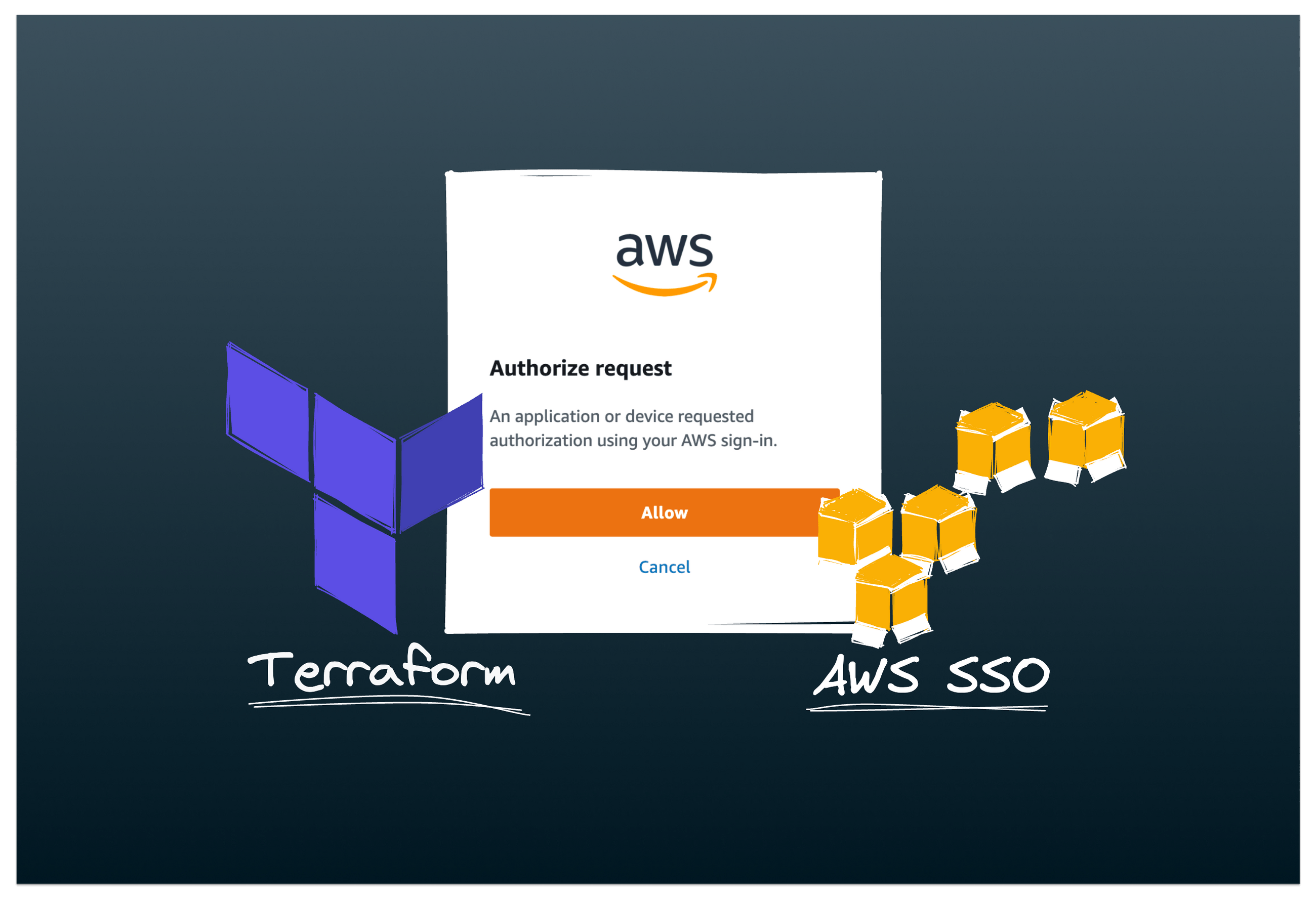 Guide to configuring AWS SSO with Terraform